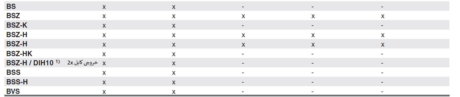 دماسنج مقاومتی مدل TR10-B، برای افزودن چاهک حرارتی (ترموول) - ژرمن الکتریک